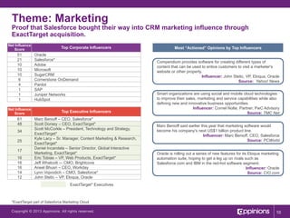 Appinions CRM Influence Study | PPT
