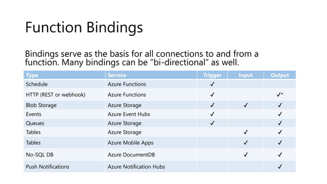 Azure Functions & Serverless Computing | PPTX