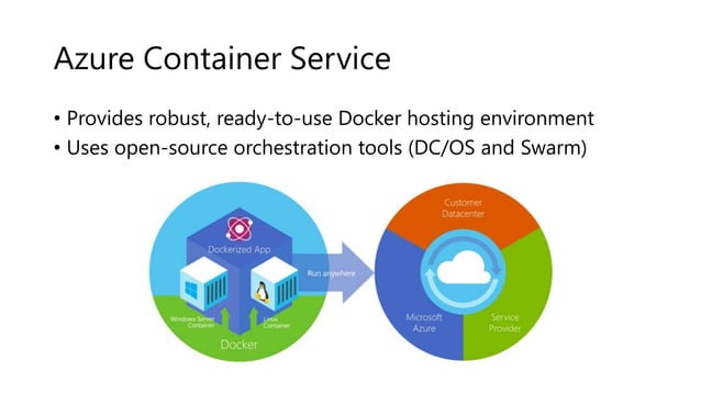 Containerization With Microsoft Azure Ppt