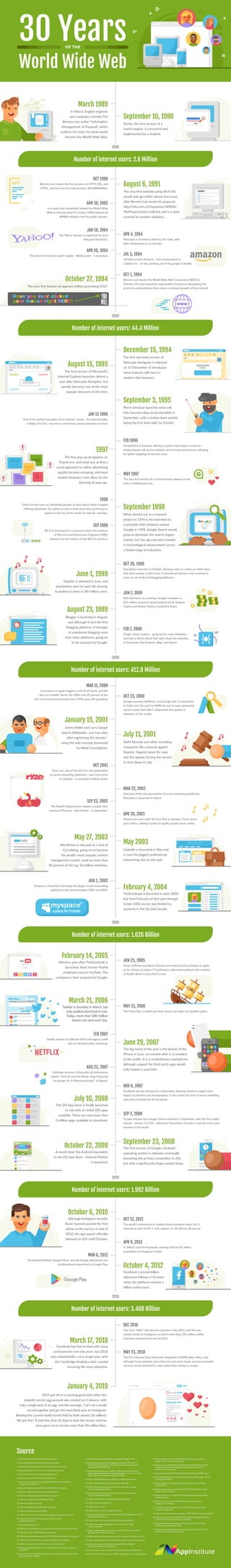 History of the Web Timeline Infographic: Celebrating 30 Years of the ...