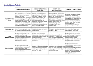 Appinventor android app assessment rubric | ODS