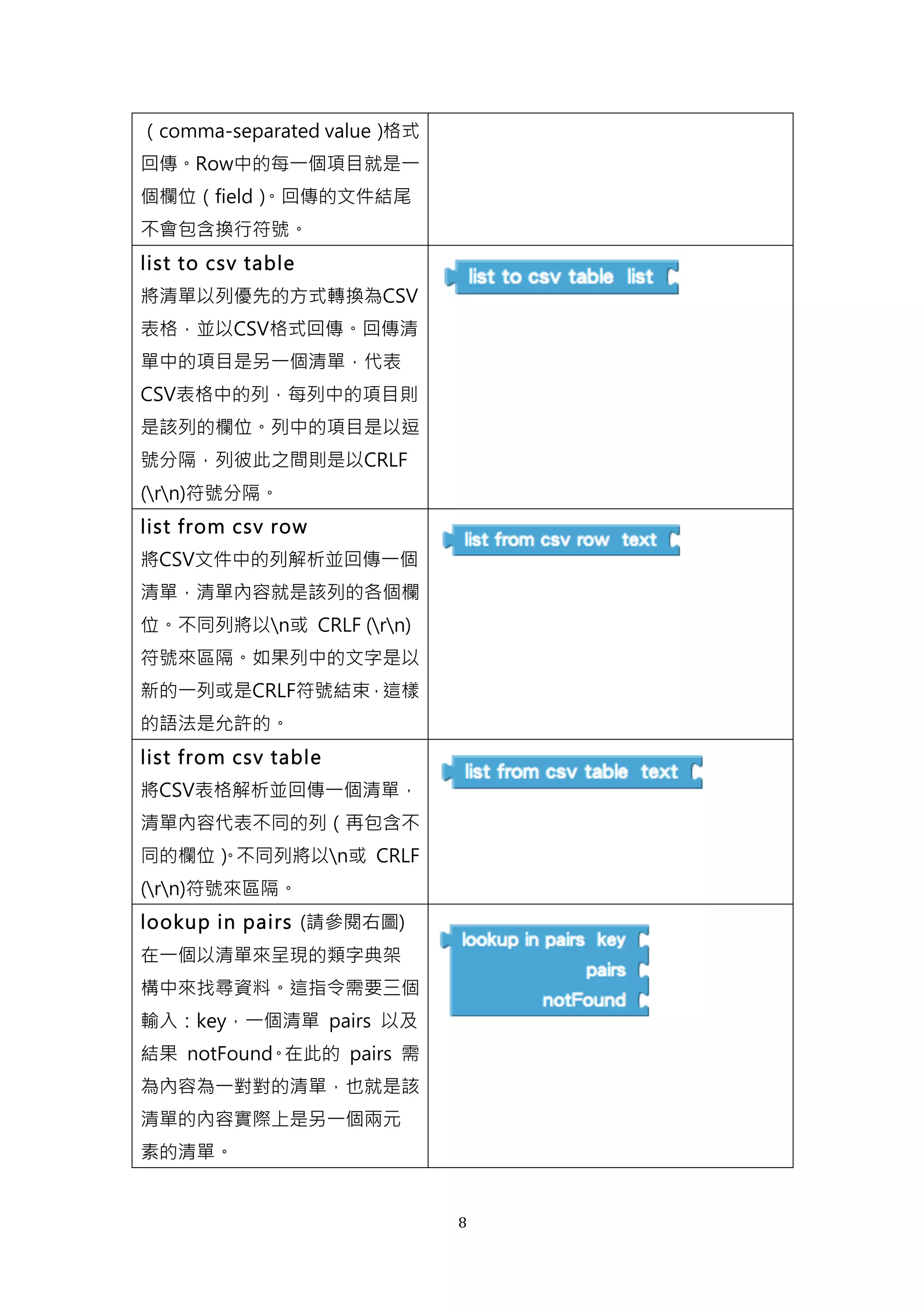App inventor 教學講義 chapter3 | PDF