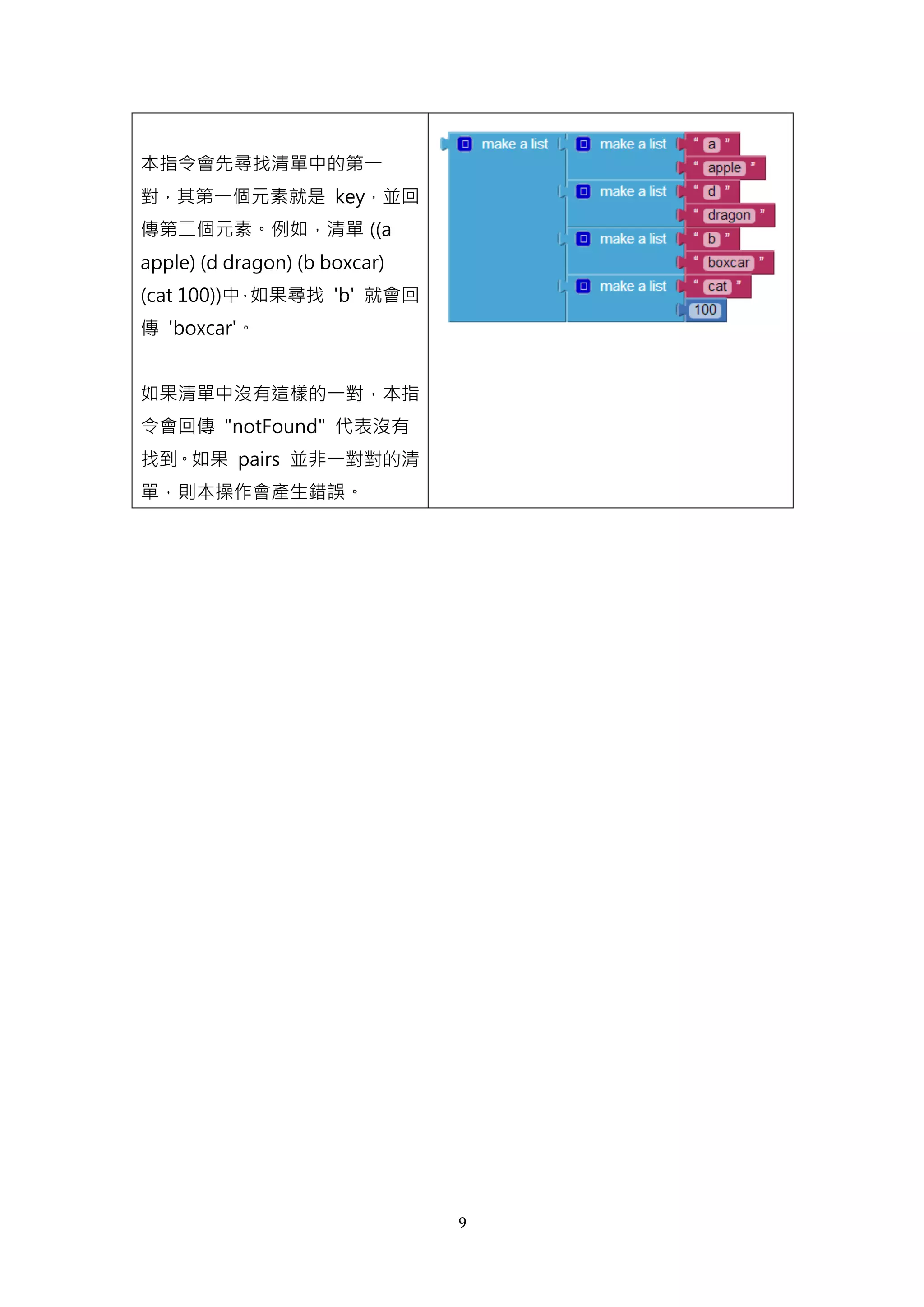App inventor 教學講義 chapter3 | PDF