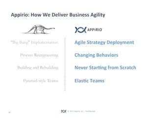Appirio: Reimagine Your Business With the Cloud | PPT
