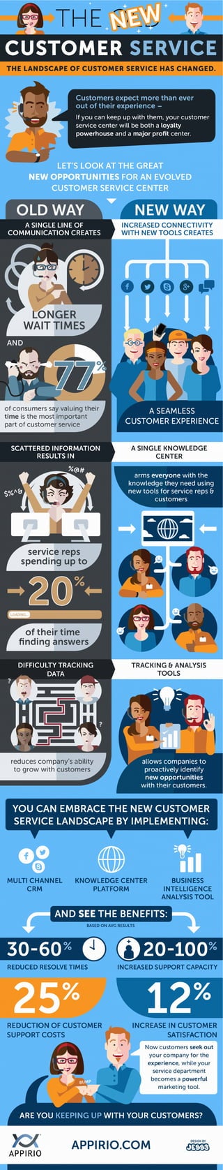The New Customer Service | PDF