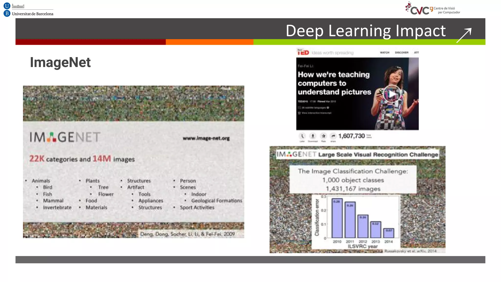 APPIS Deep Learning Tutorial UB | PPT