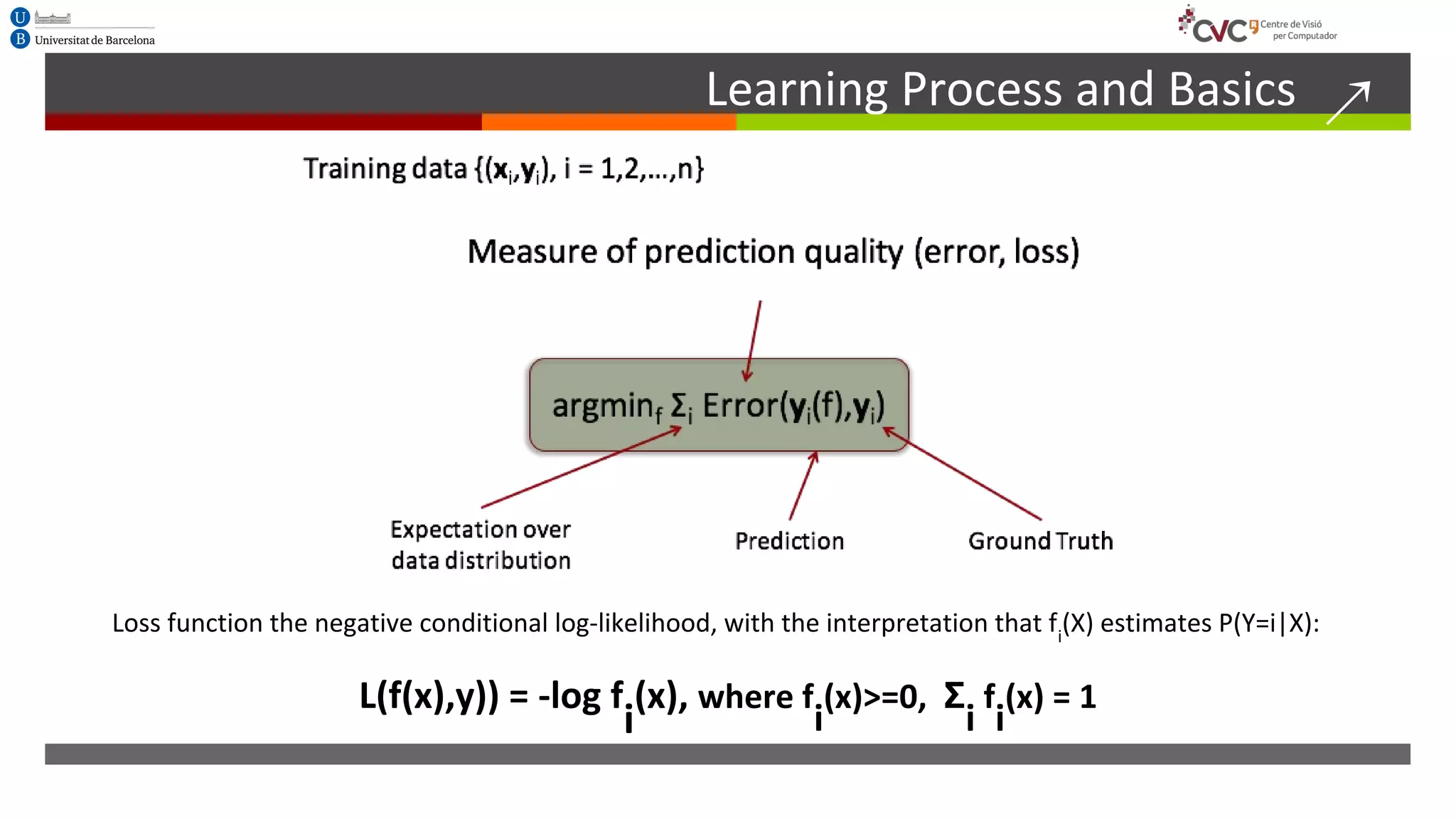 APPIS Deep Learning Tutorial UB | PPT