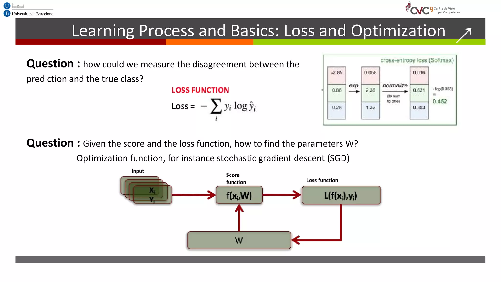 APPIS Deep Learning Tutorial UB | PPT