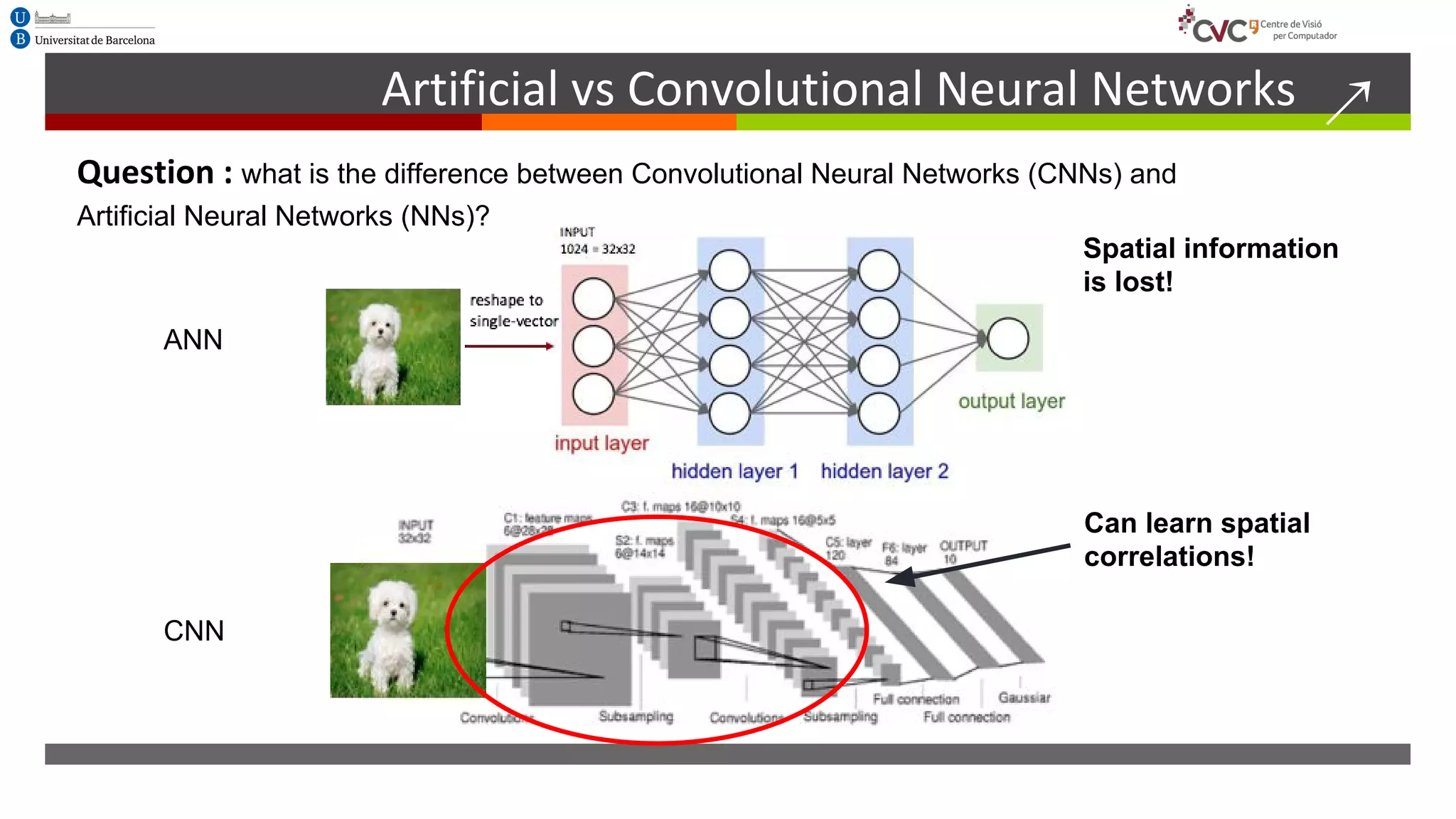 APPIS Deep Learning Tutorial UB | PPT