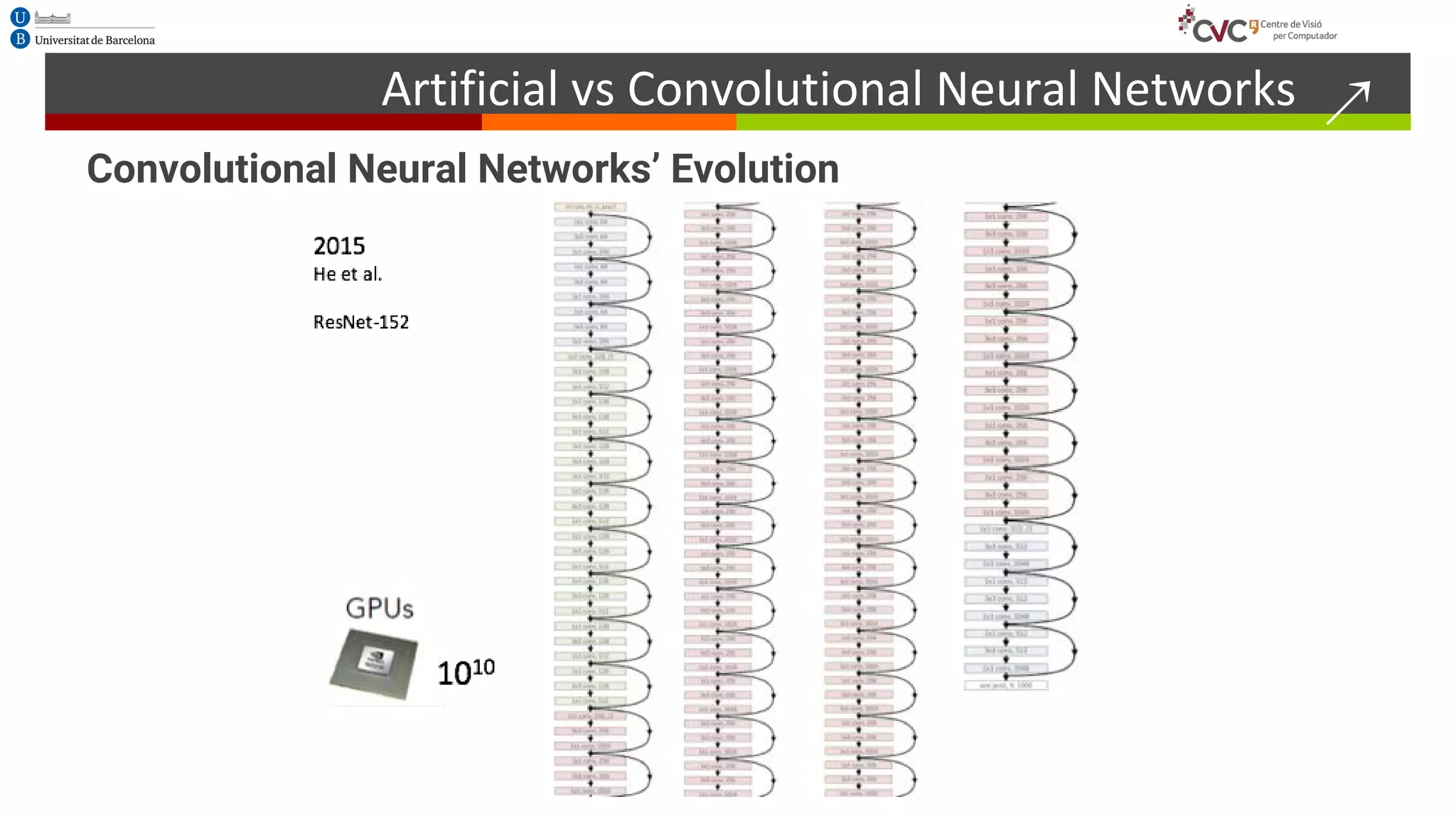 APPIS Deep Learning Tutorial UB | PPT