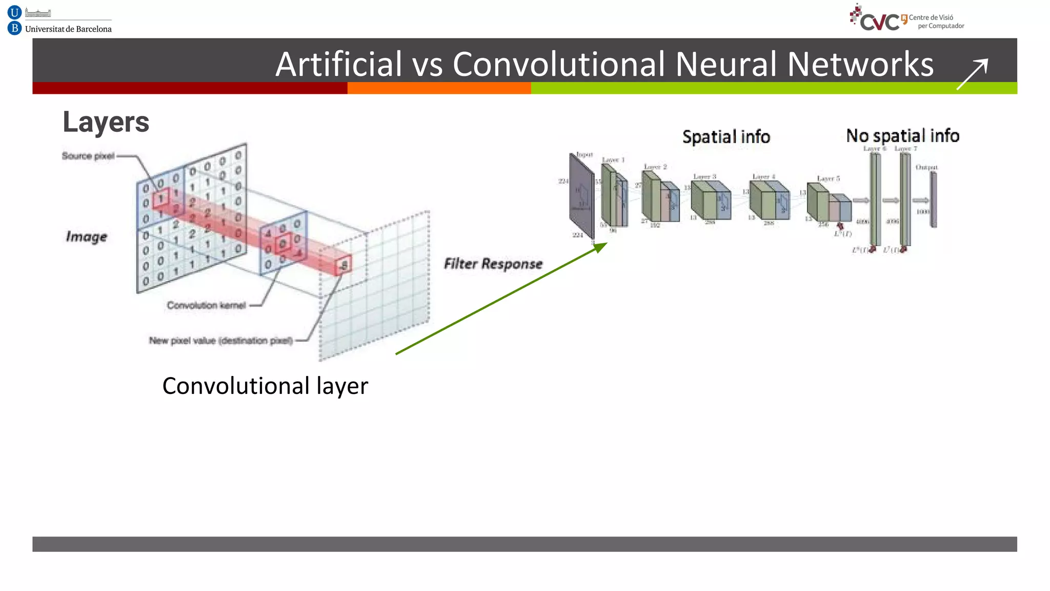 APPIS Deep Learning Tutorial UB | PPT