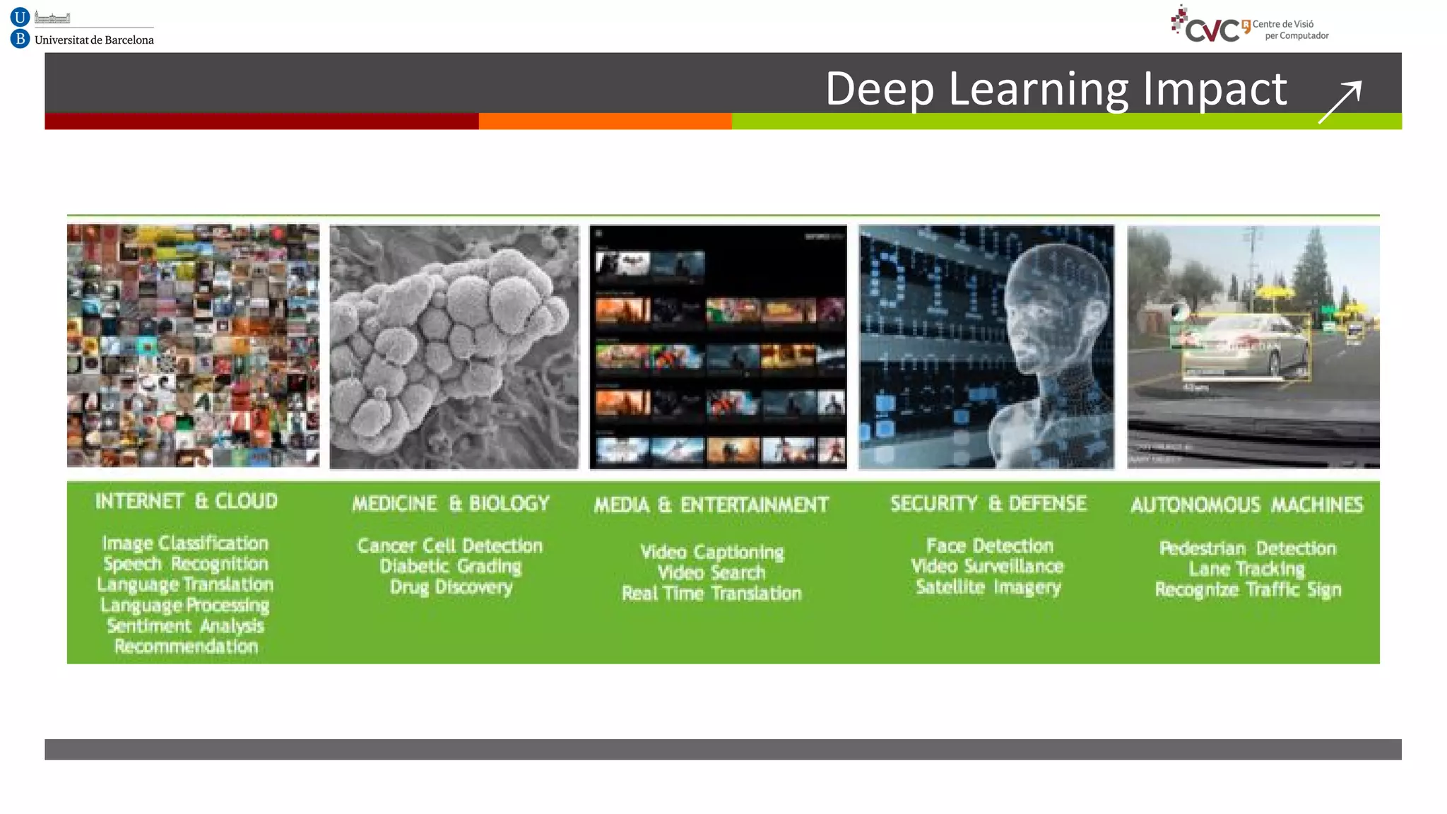 APPIS Deep Learning Tutorial UB | PPT