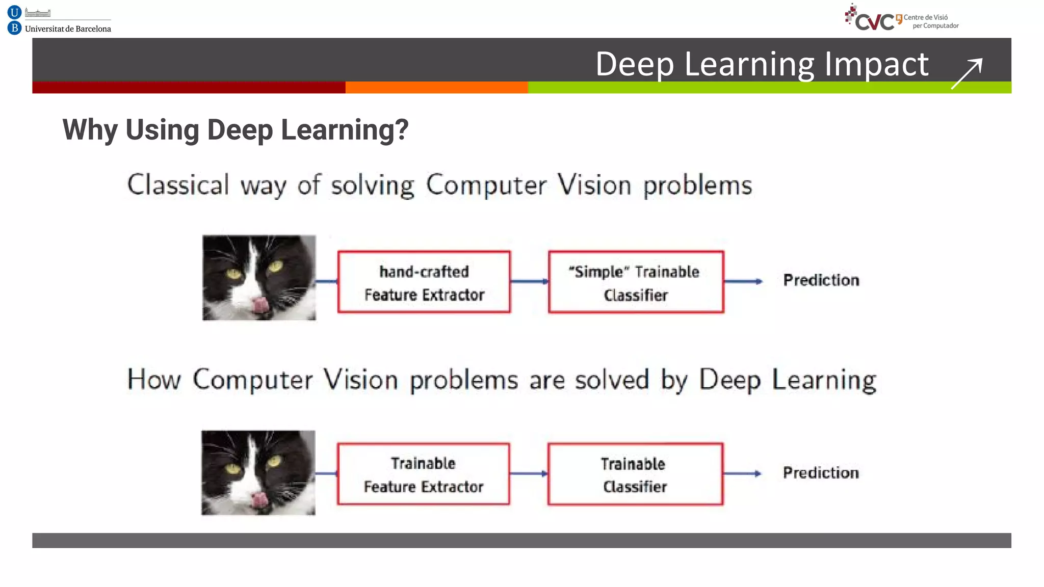 APPIS Deep Learning Tutorial UB | PPT
