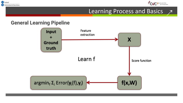 APPIS Deep Learning Tutorial UB | PPT