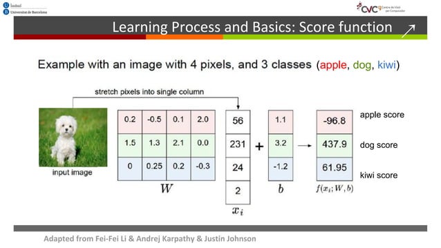 APPIS Deep Learning Tutorial UB | PPT