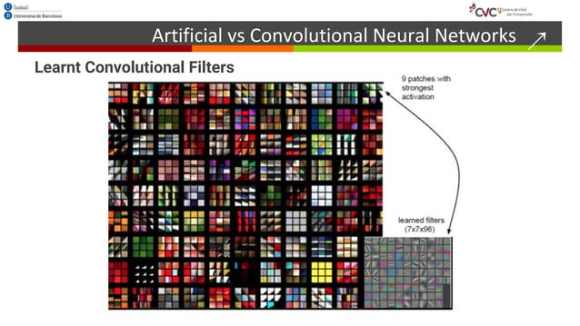 APPIS Deep Learning Tutorial UB | PPT