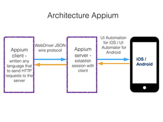 Appium | PPT