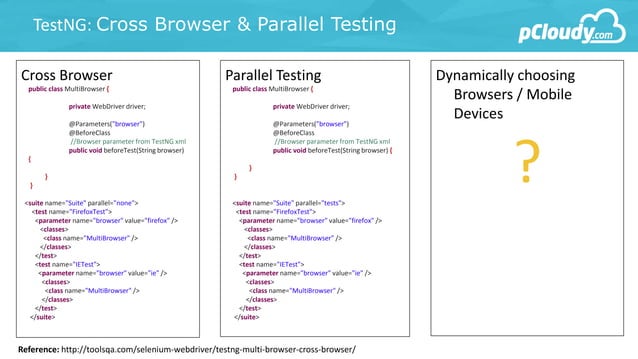 Appium Testng Framework And Multi Device Automation Execution Ppt 1589