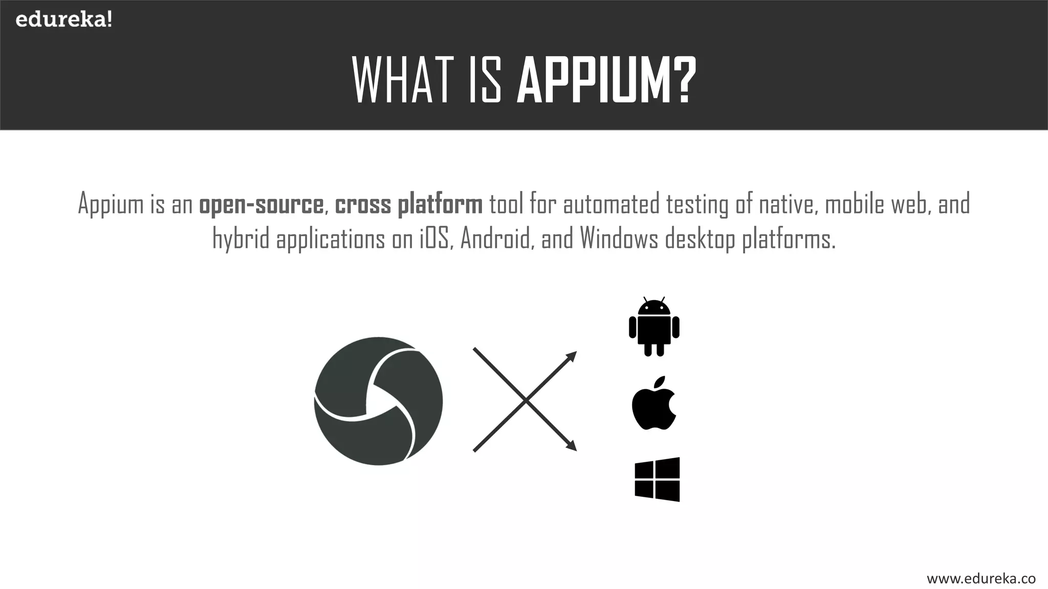 Appium Architecture | How Appium Works | Edureka | PPT Appium Architecture | How Appium Works | Edureka | PPT