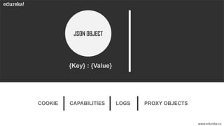 Appium Architecture | How Appium Works | Edureka | PDF