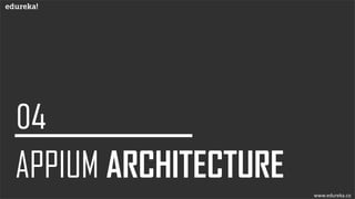 Appium Architecture | How Appium Works | Edureka | PDF