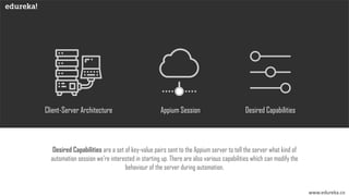 Appium Architecture | How Appium Works | Edureka | PDF