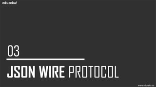 Appium Architecture | How Appium Works | Edureka | PDF