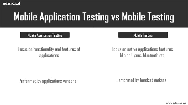 Appium Interview Questions and Answers | Edureka | PDF