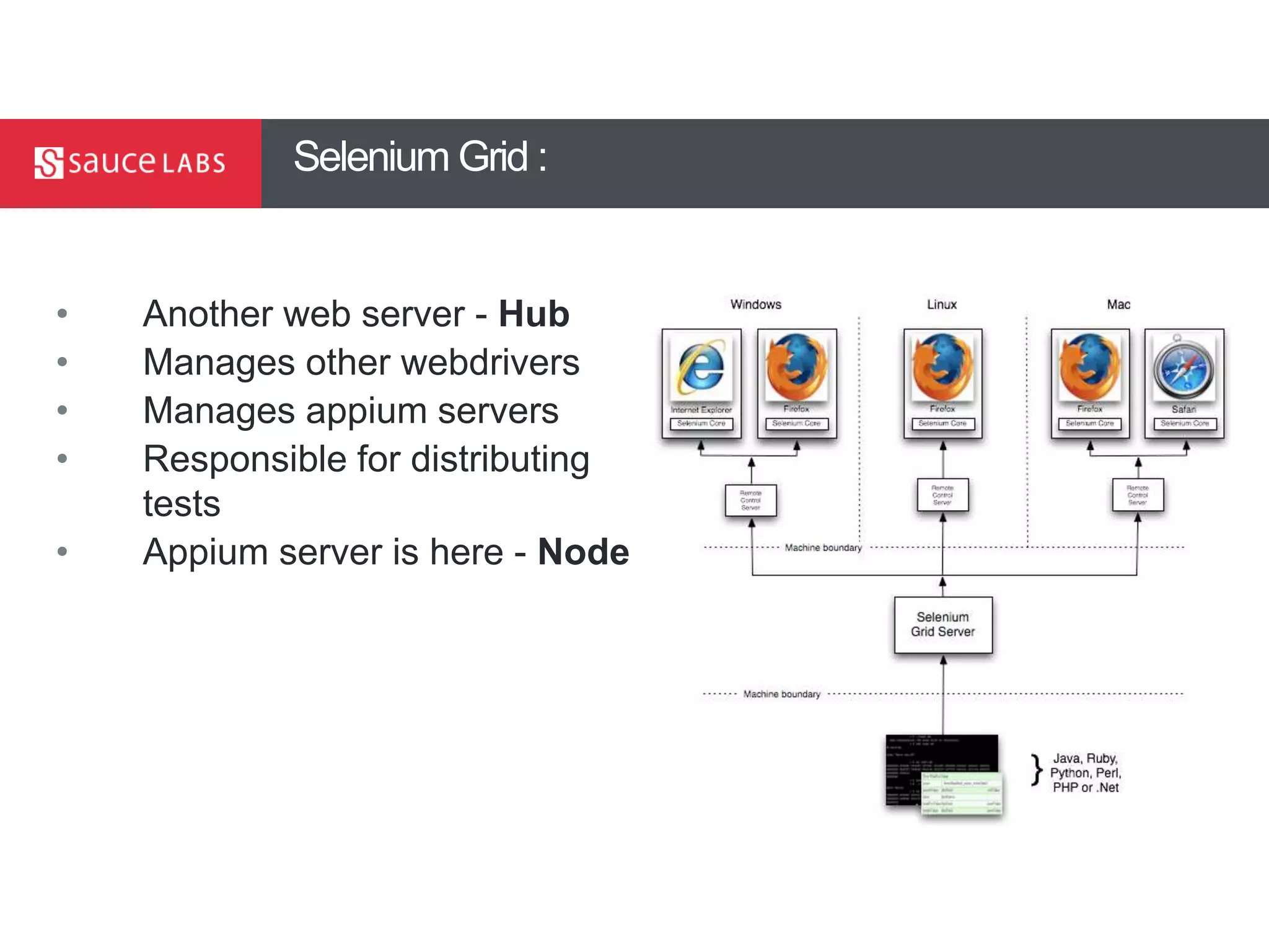 Parallel Testing With Appium Ppt