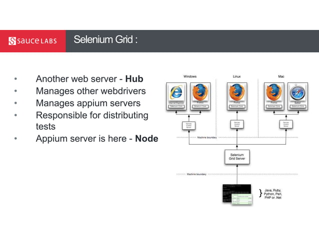 Parallel Testing With Appium Pptx