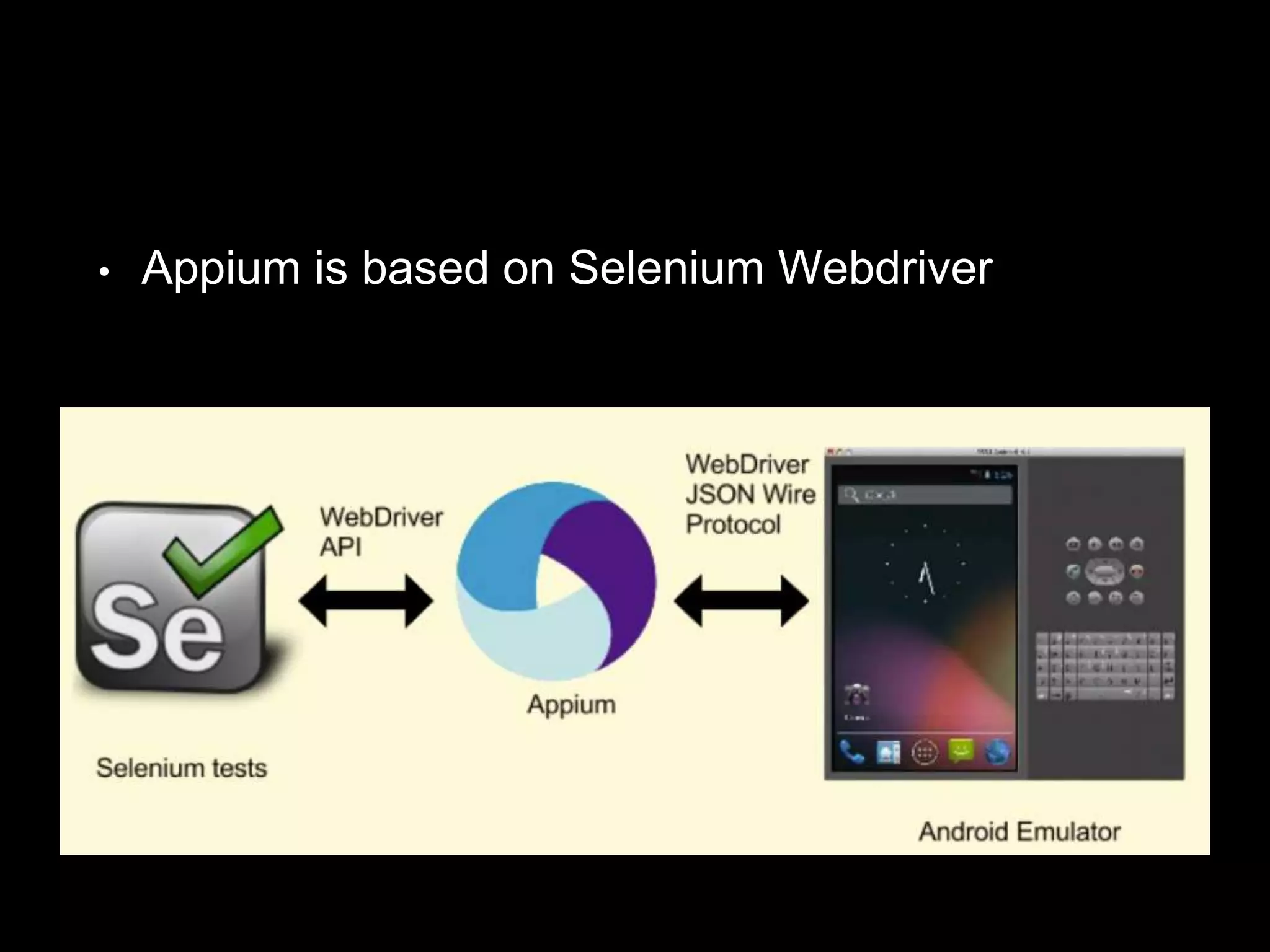 Appium Test Automation For Mobile Apps Pptx Operating Systems