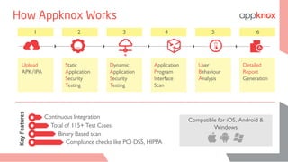 Appknox Enterprise Offerings | PDF