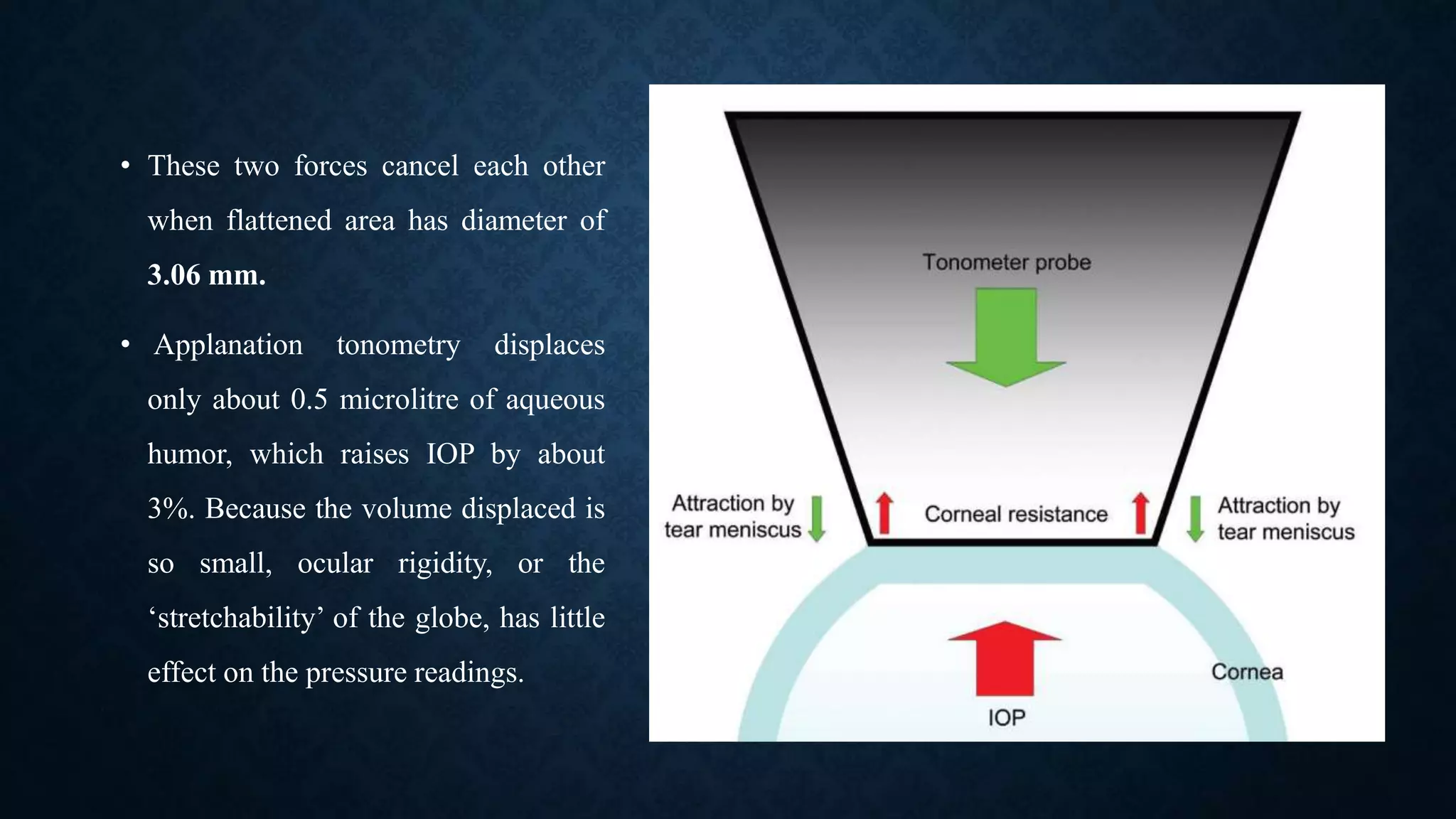 Applanation tonometer | PPTX