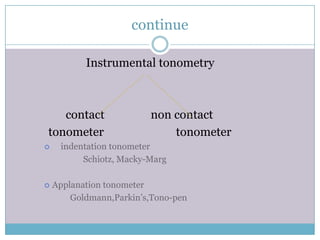 Tonometry | PPTX