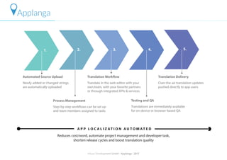 Applanga - App Localization Automated - Product Deck 2017 | PDF | Cloud Computing | Internet