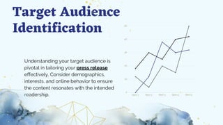 app launch Press release submissions.pdf