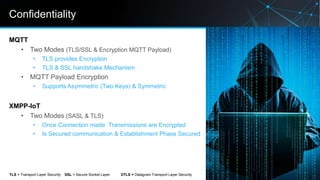 Application layer Security in IoT: A Survey | PPT