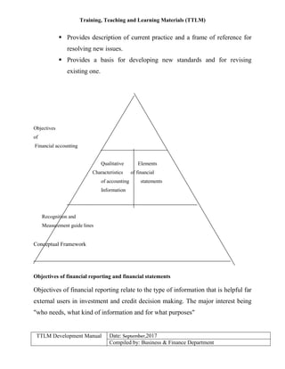 applay principle of professional practice .pdf