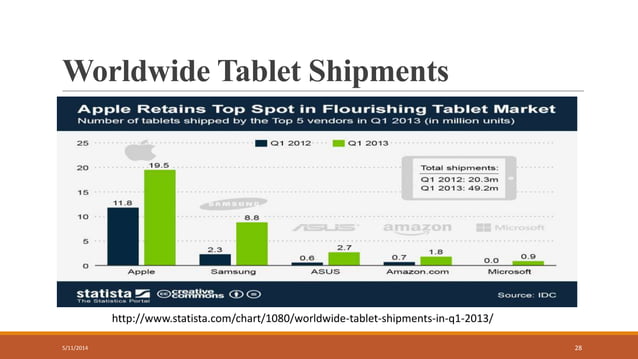 Apple quality policy | PPTX | Business | Business and Finance