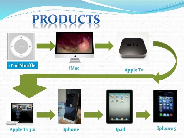 Apple Evolution