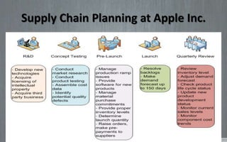 Apple supply chain management | PPTX