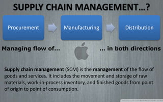 Apple supply chain management | PPT