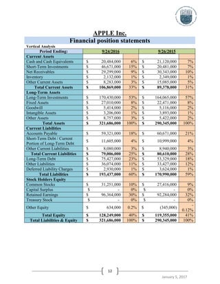 Apple 2016 Financial Report Analysis_SWOT_Introduction | PDF