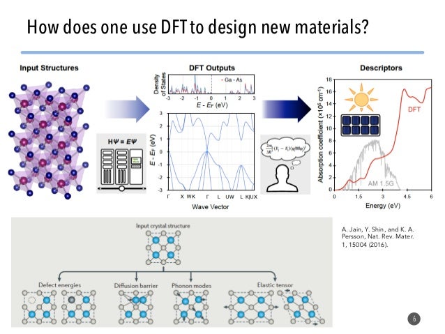 Computational materials design with high-throughput and machine learn…