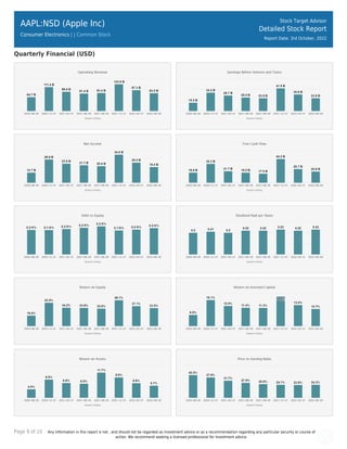 APPL Apple Inc | PPT