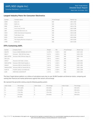 APPL Apple Inc | PDF