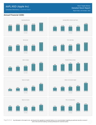 APPL Apple Inc | PDF