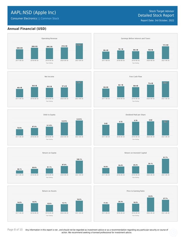APPL Apple Inc | PDF