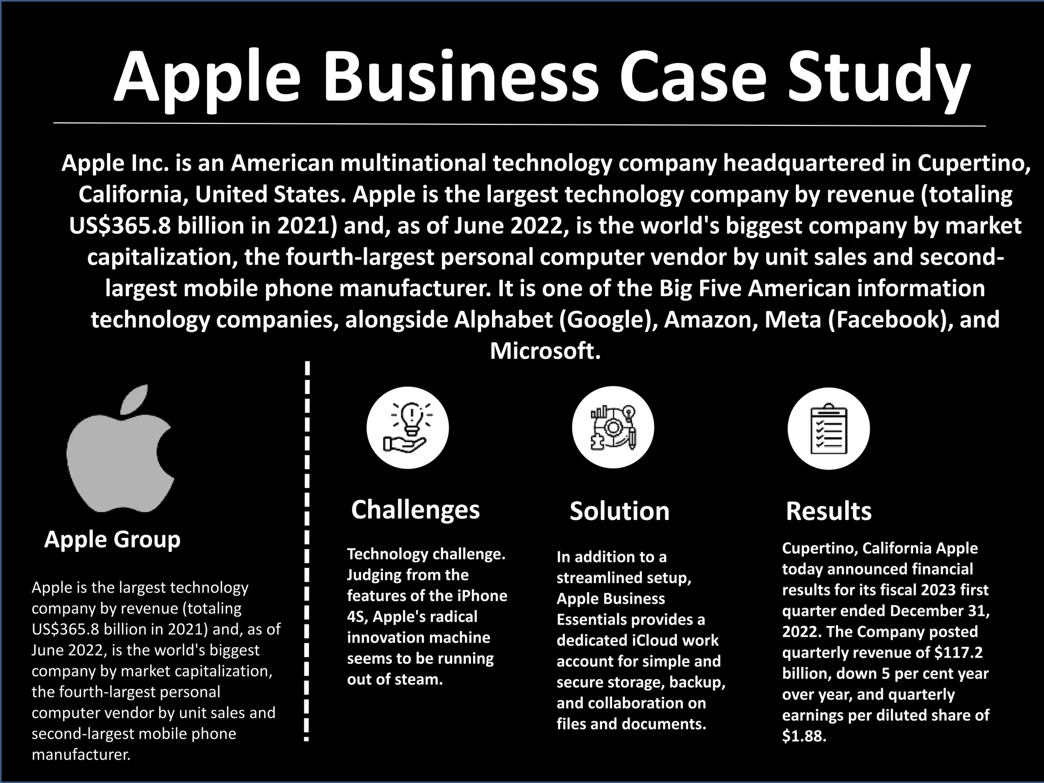 Apple Business Overview Case Study | PPT