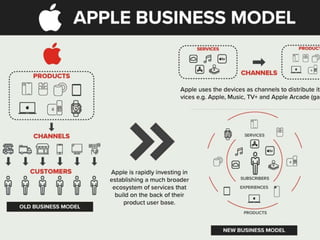 Apple Case Study.pptx